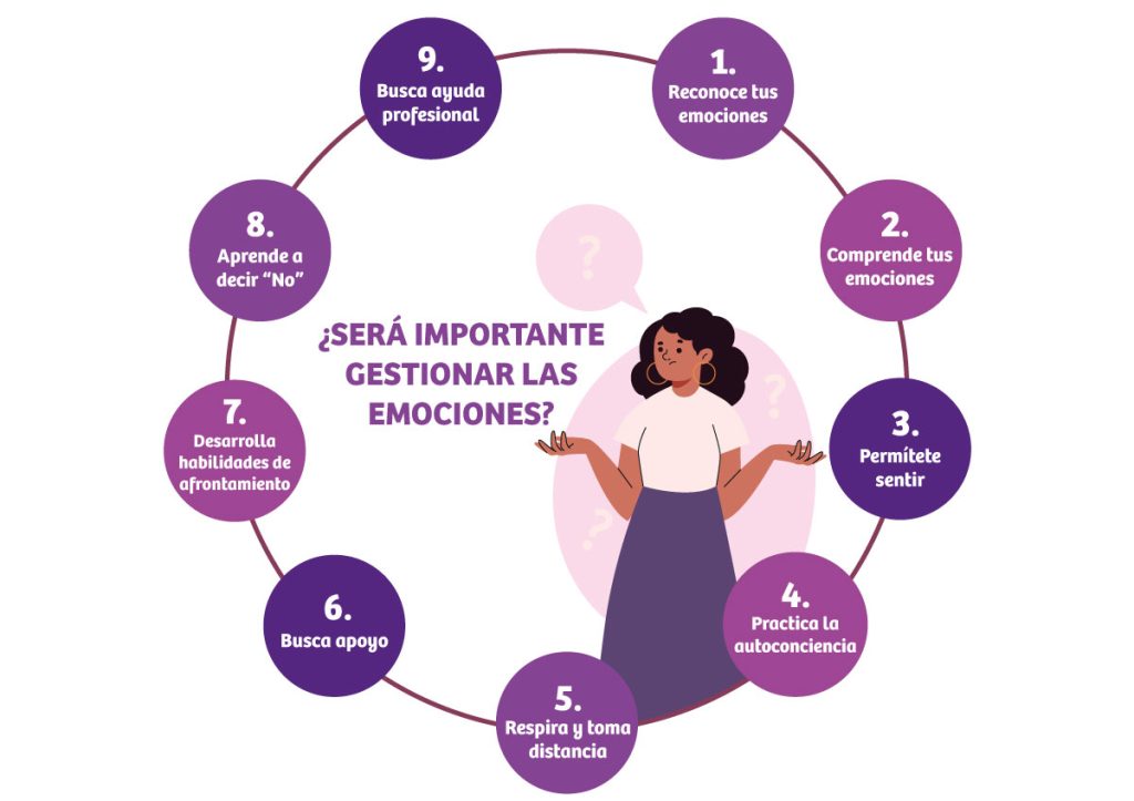 ¿Será importante gestionar las emociones? - Universidad Piloto de Colombia